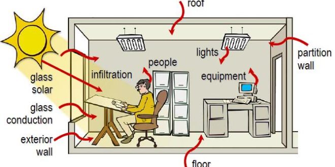 HVAC Books