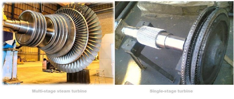 The Classification and Types of Steam Turbines