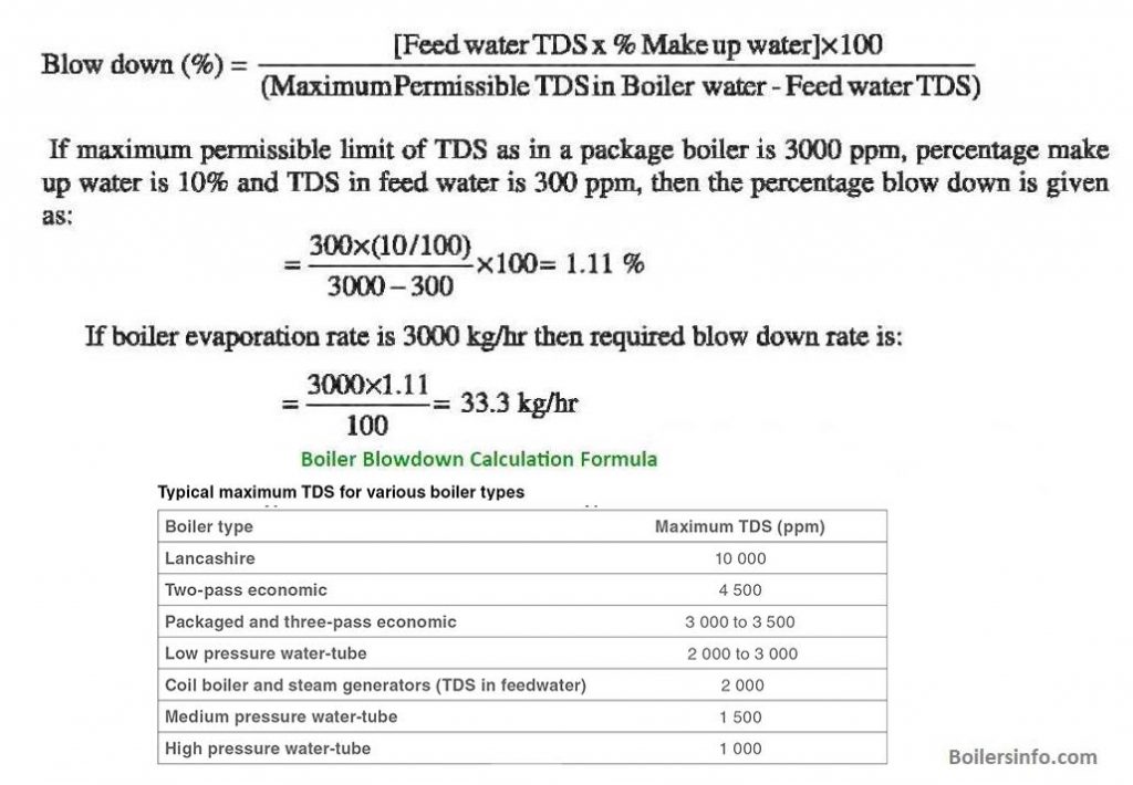 Boiler Chemical Dosing Rate Calculation at Matilda Patrick blog Boiler Chemical Dosing Rate Calculation at Matilda Patrick blog