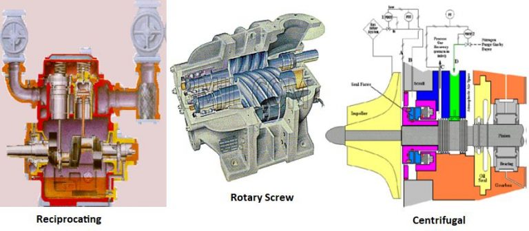 Types of Chiller and Refrigeration Cycles