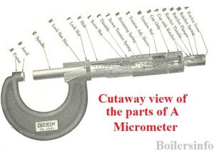 Types of Micrometers and their uses